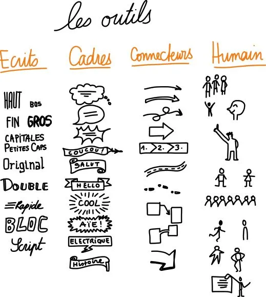 Le sketchnote – En cours d'histoire